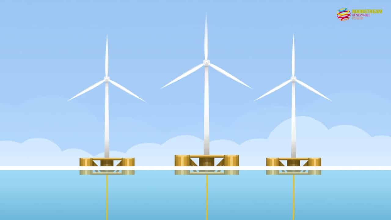 Offshore Wind - Mainstream Renewable Power